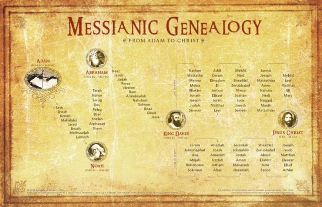 Genealoy Of Jesus Chart Island Life In A Monastery: WOMEN IN JESUS'